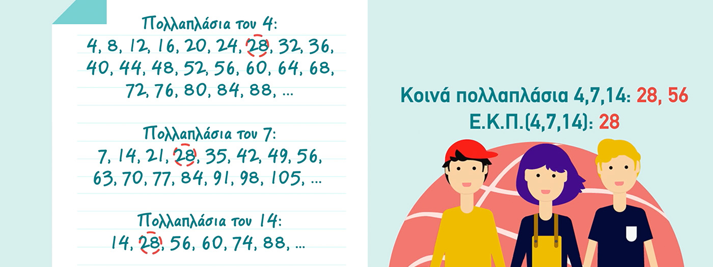 brainy - Μαθηματικά Δημοτικού & Γυμνασίου | ΕΚΠ και ΜΚΔ αριθμών